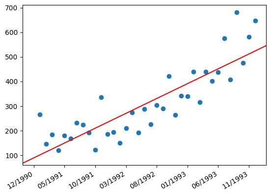 NBDEVTutorial - Linear Regression Tutorial